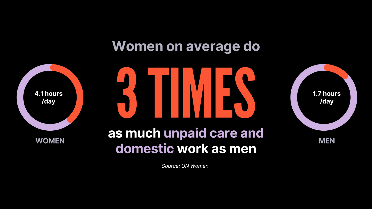 Gender Data for Gender Equality